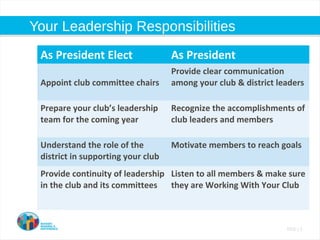 Vibrant club President Rtn Murali3262 8984106080 | PPT