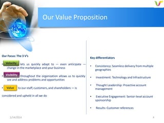 Vibrant infocom pvt ltd | PPT