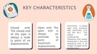 Vibrating air column in a closed pipe Presentation.pptx