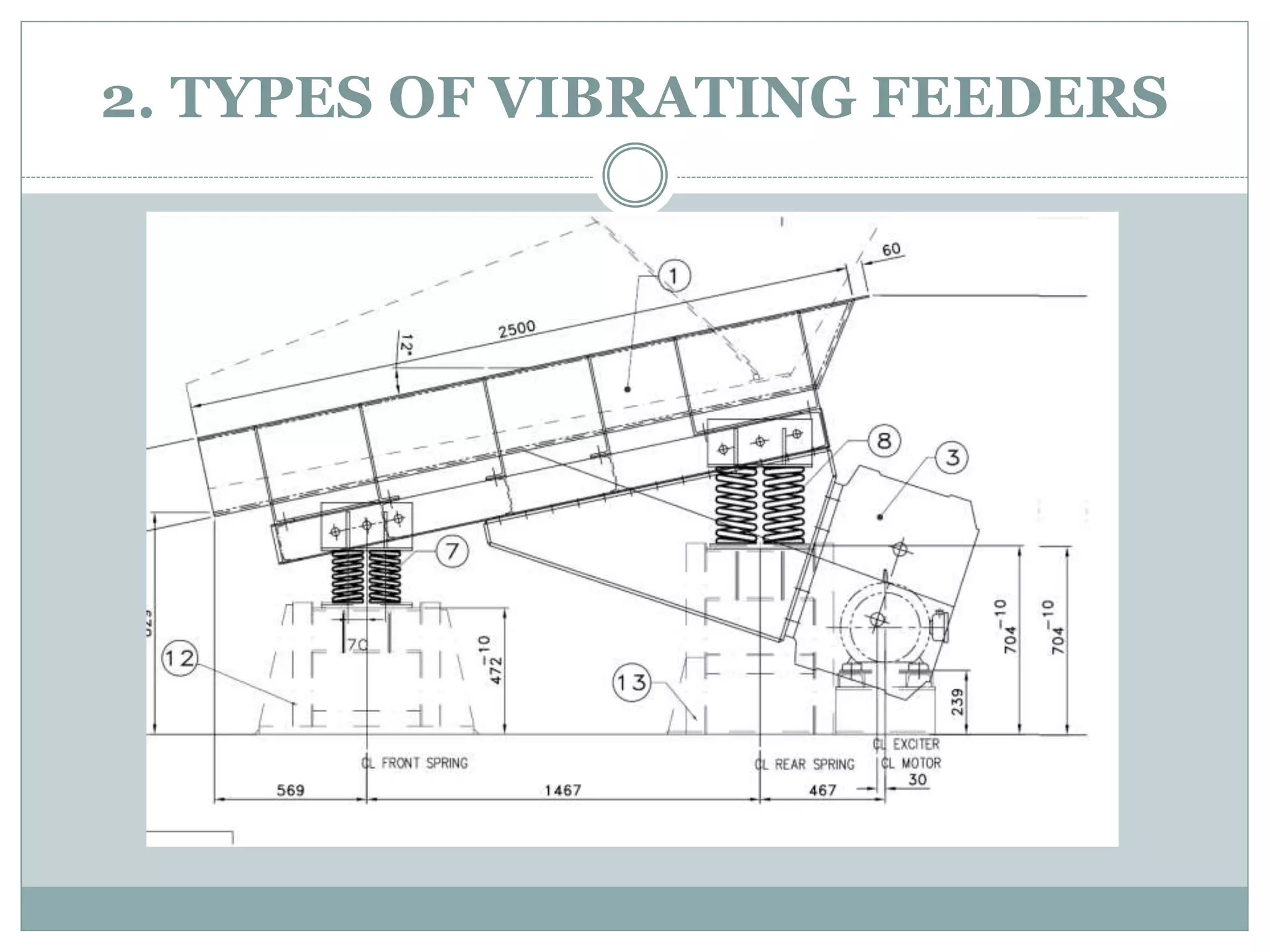 vibratingfeeder-150211110459-conversion-gate01.pdf