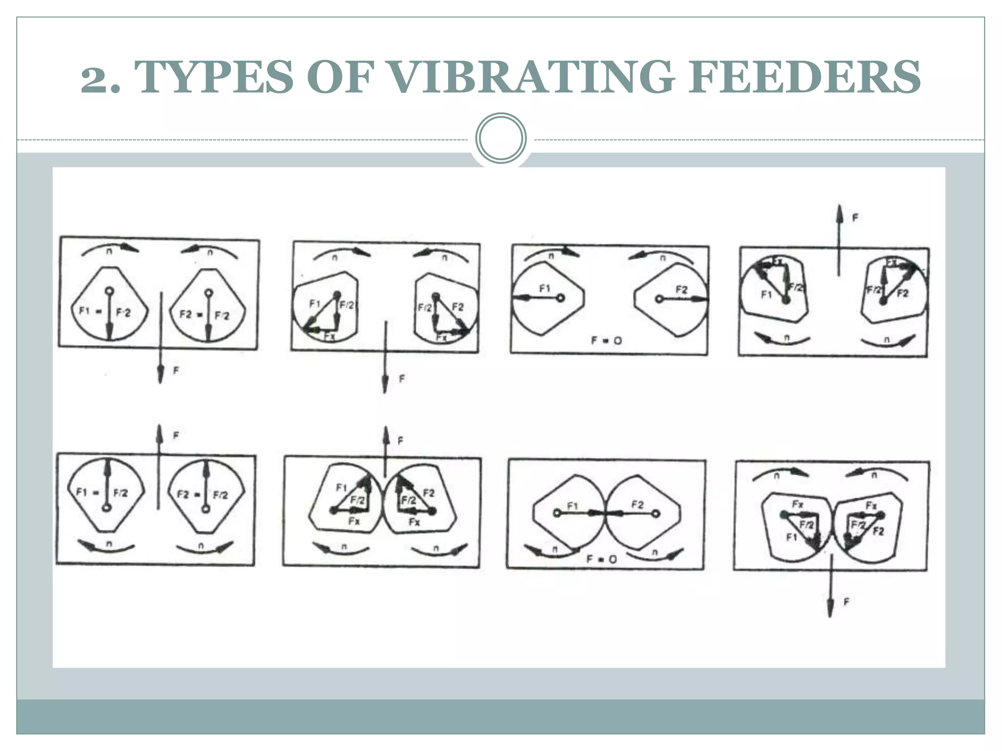 vibratingfeeder-150211110459-conversion-gate01.pdf