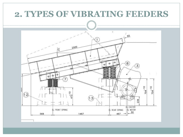vibratingfeeder-150211110459-conversion-gate01.pdf | Physics | Science