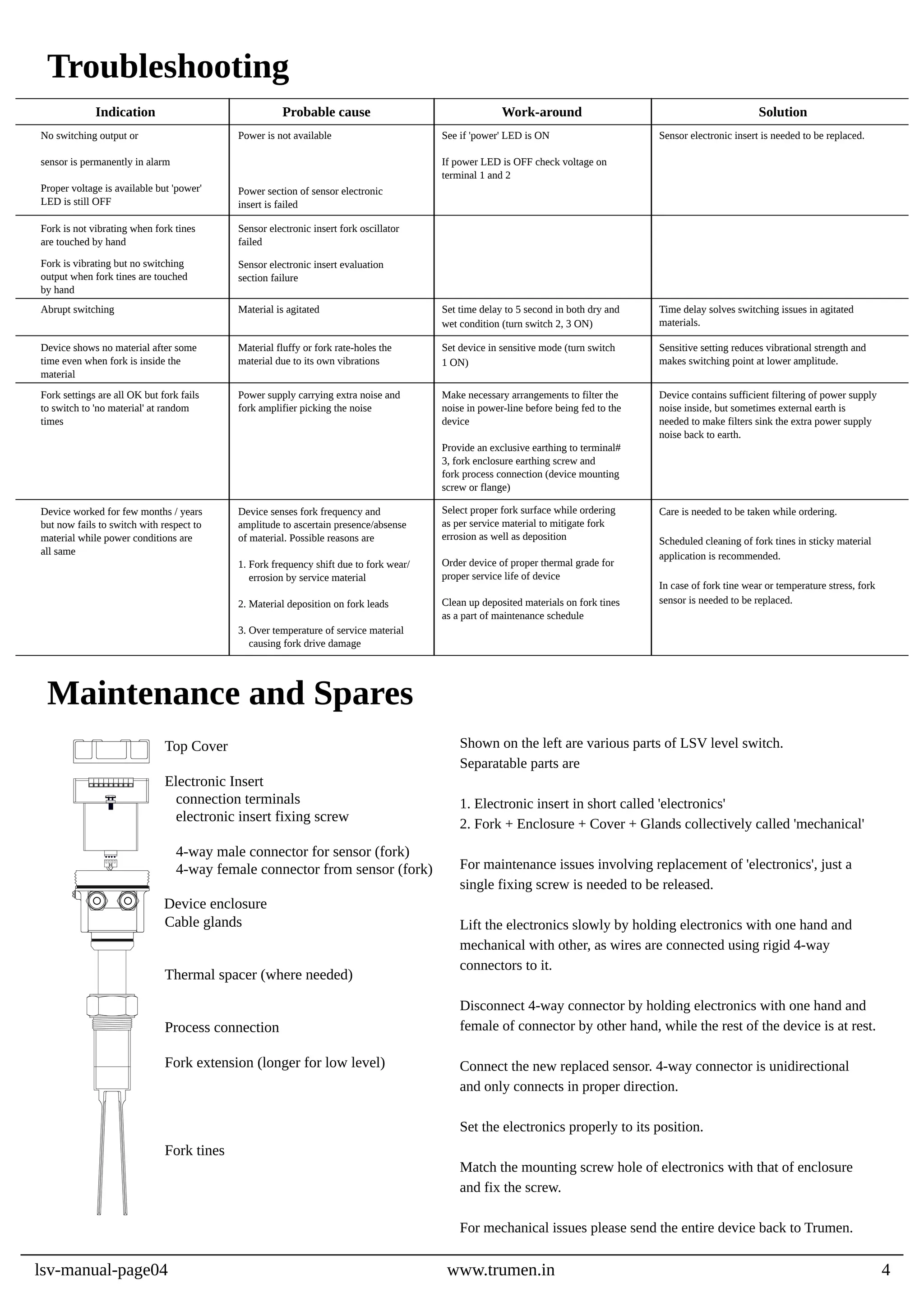 Vibrating Fork Level Limit Switch for Solids.pdf