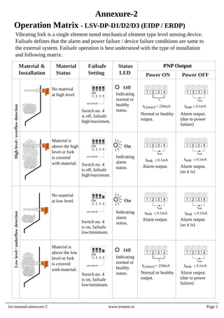 Vibrating Fork Level Limit Switch for Solids.pdf