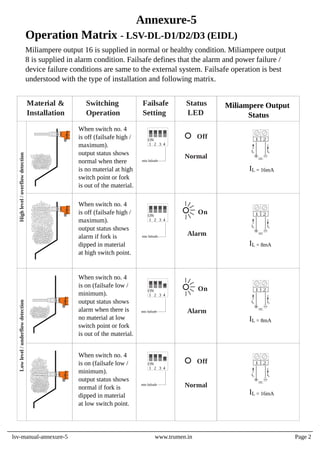 Vibrating Fork Level Limit Switch for Solids.pdf