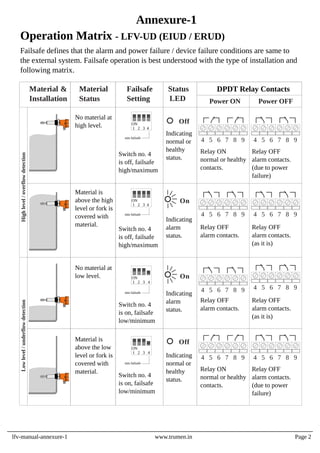 Vibrating Fork Point Level Switch for Liquids | PDF