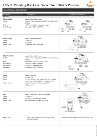 Vibrating Rod Point Level Switch for Solids | PDF | Radio Control | Hobbies & Interests