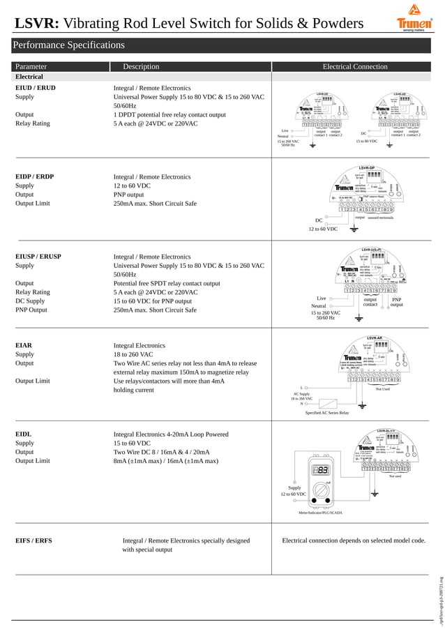 Vibrating Rod Point Level Switch for Solids | PDF | Radio Control | Hobbies & Interests
