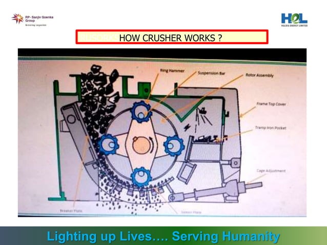 VIBRATING SCREEN & RING GRANULATOR.pptx
