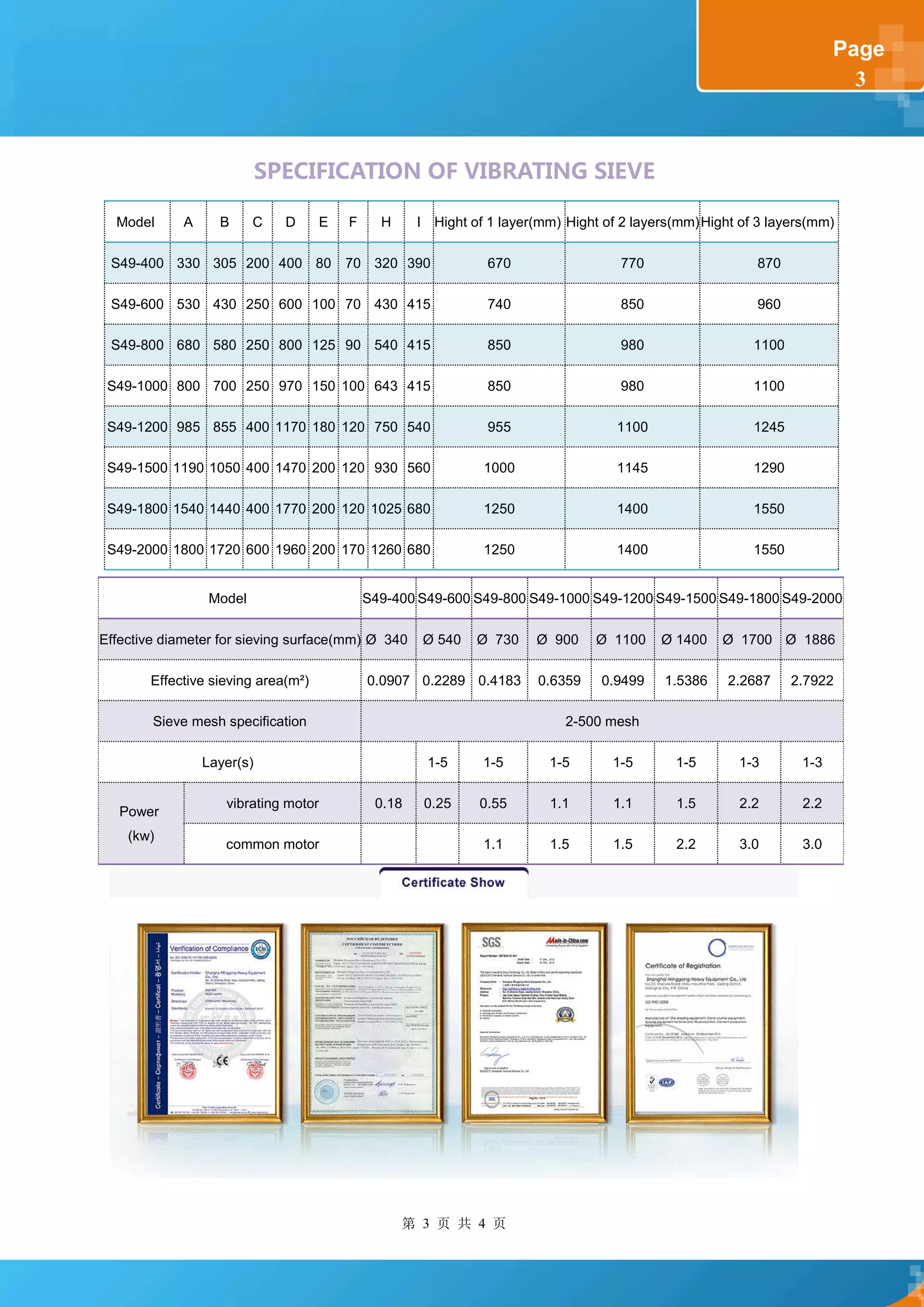 Vibrating sieve information | PDF