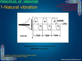 Vibration | PPSX