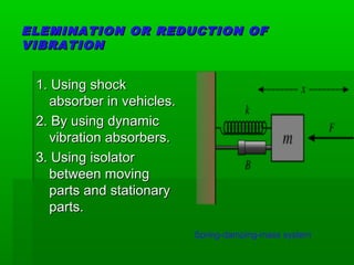 Vibration | PPT