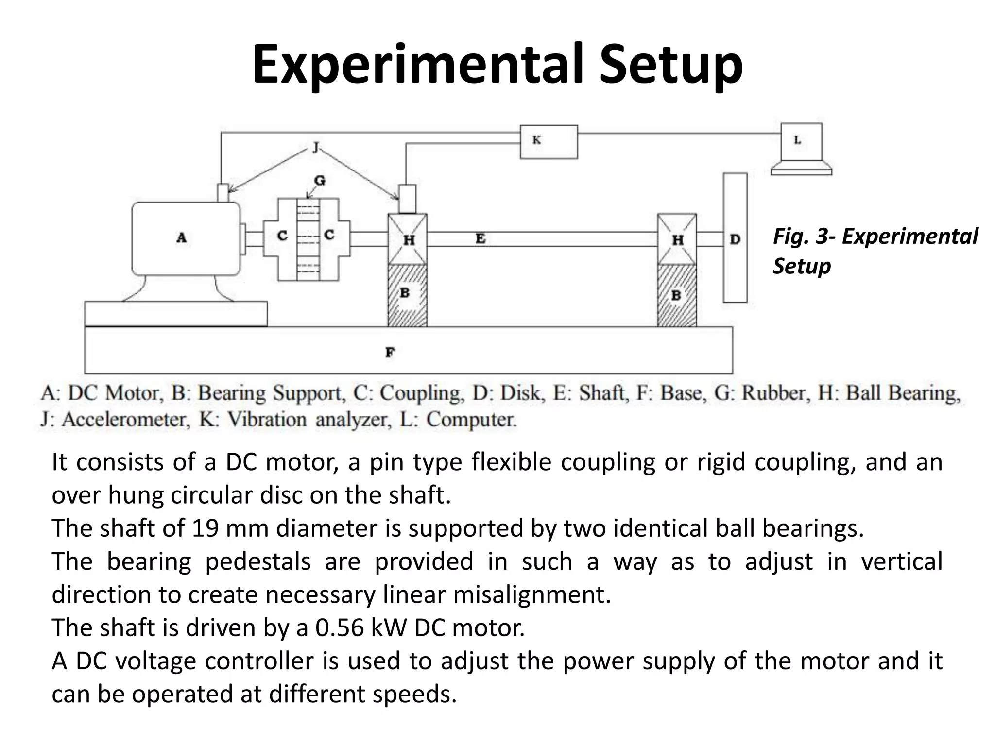Vibration analysis due to shaft misalignment | PPTX