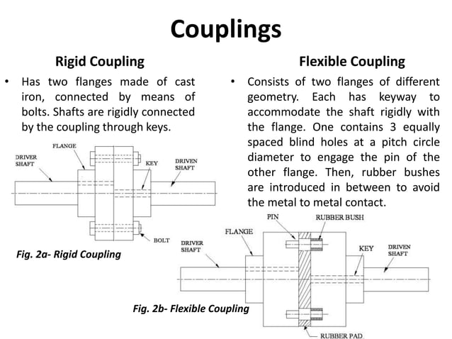 Vibration Analysis Due To Shaft Misalignment Pptx Radio Control Hobbies And Interests