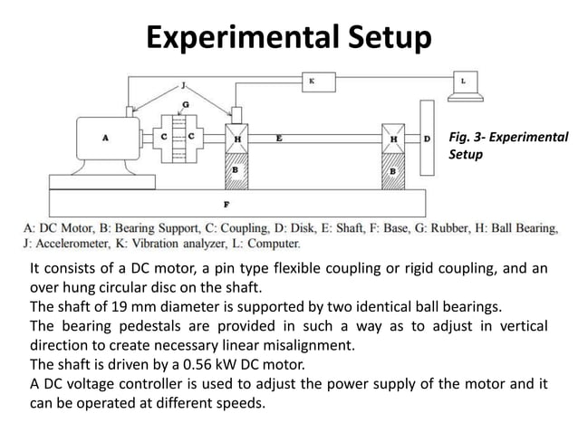 Vibration Analysis Due To Shaft Misalignment Pptx Radio Control Hobbies And Interests