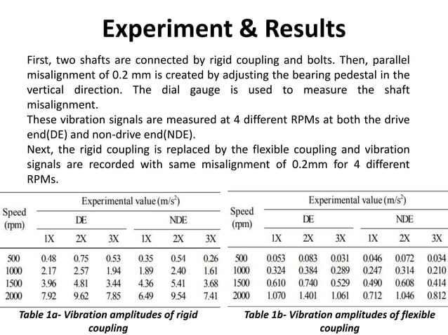 Vibration Analysis Due To Shaft Misalignment Pptx Radio Control Hobbies And Interests