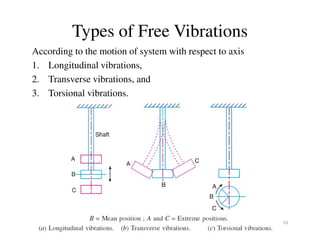 Vibration.pdf