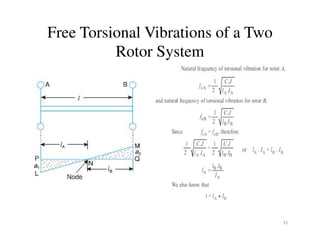 Vibration.pdf