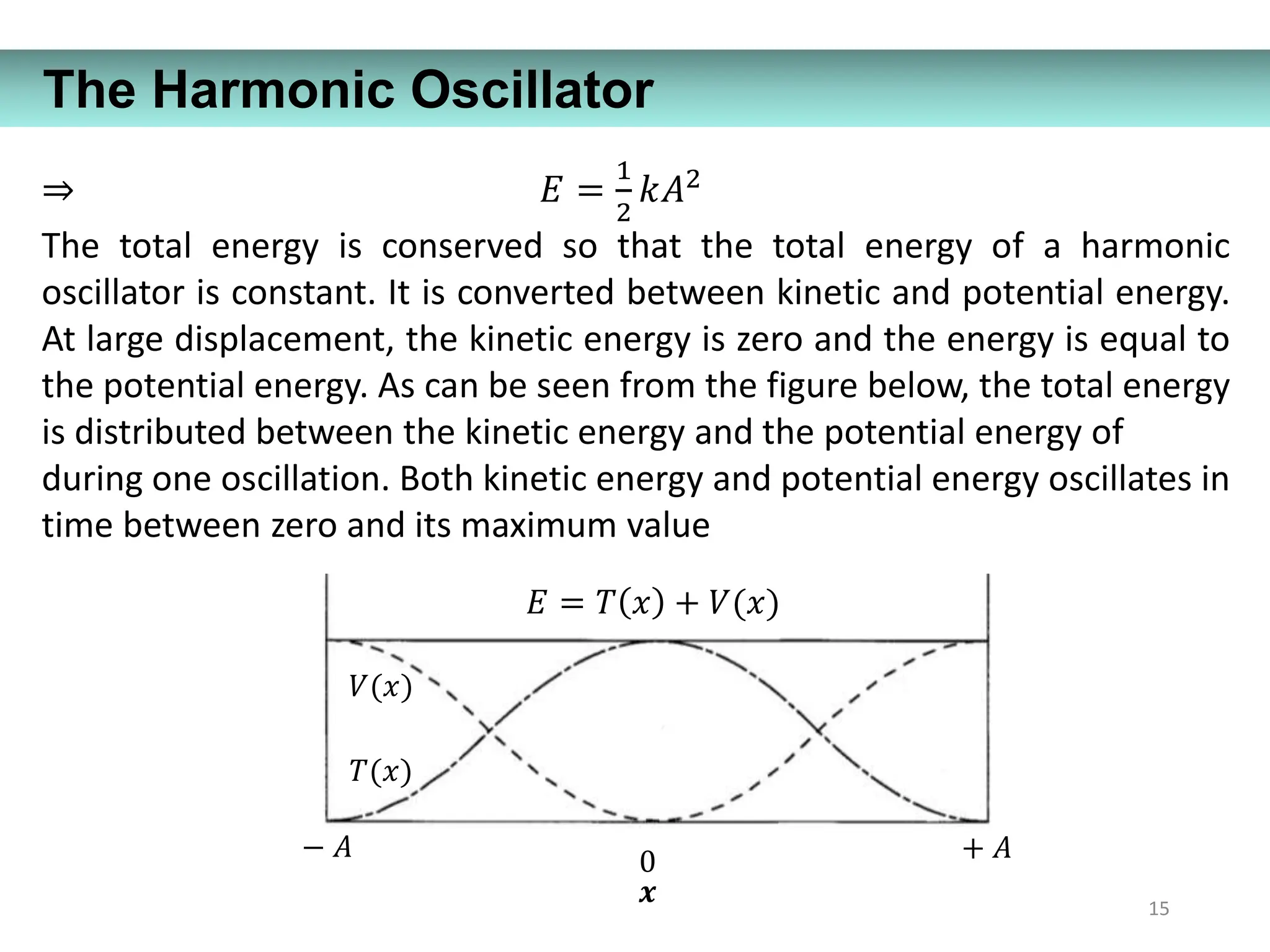 The Harmonic Oscillator/ Why do we need to study harmonic oscillator ...