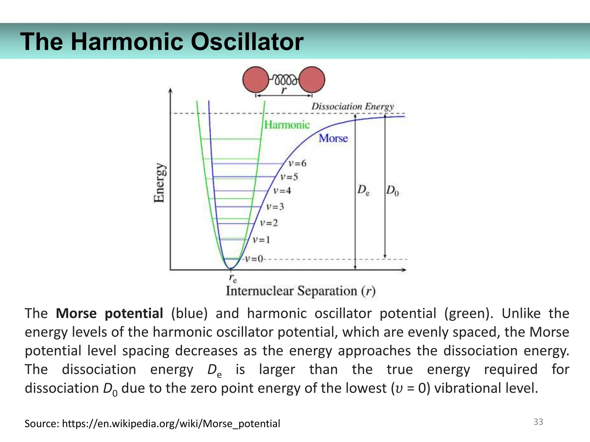The Harmonic Oscillator/ Why do we need to study harmonic oscillator model?.pptx