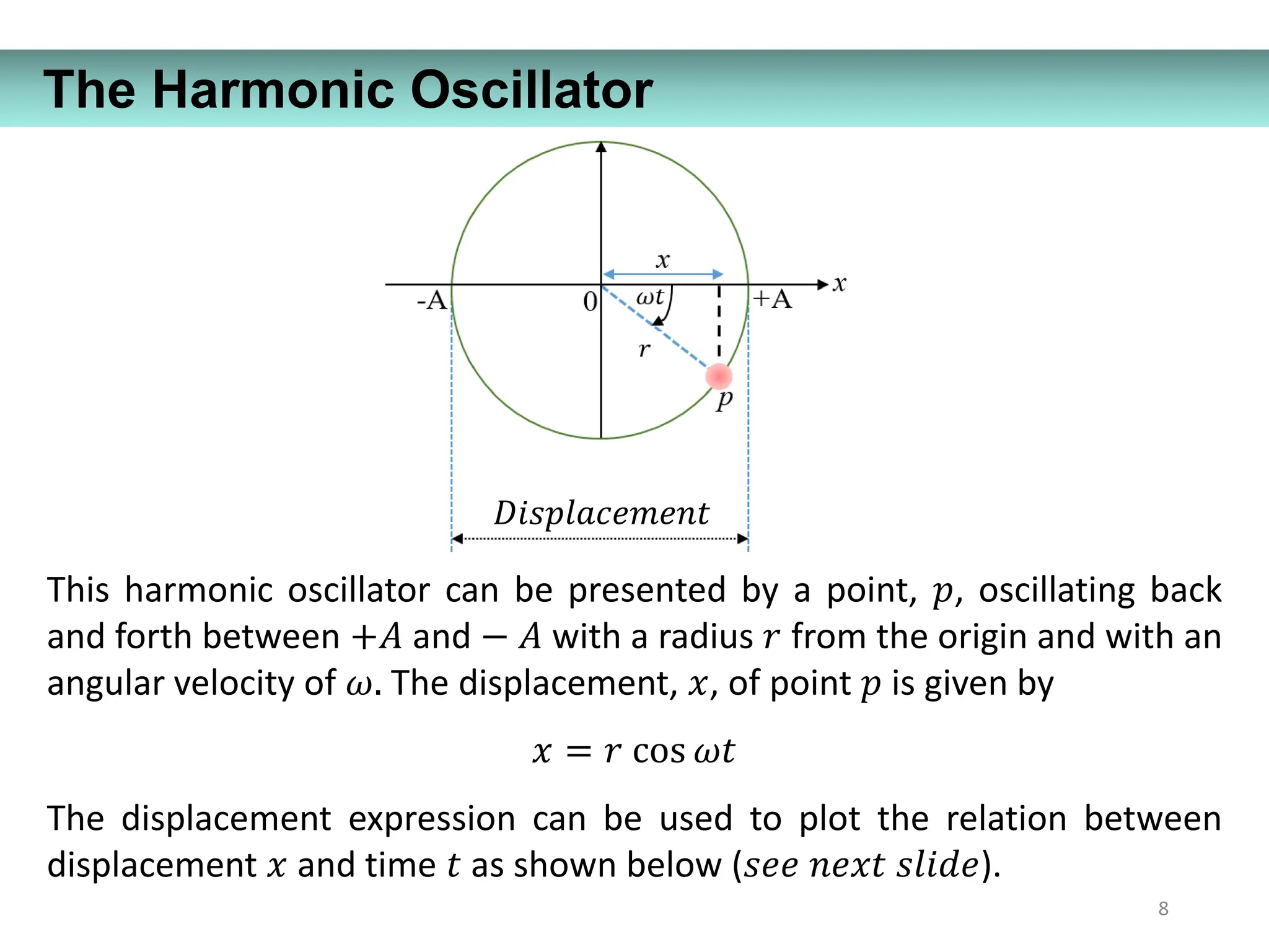 The Harmonic Oscillator/ Why do we need to study harmonic oscillator ...