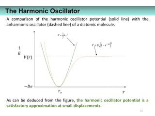 The Harmonic Oscillator/ Why do we need to study harmonic oscillator model?.pptx