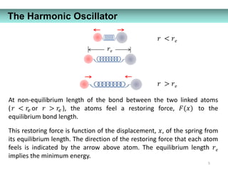 The Harmonic Oscillator/ Why do we need to study harmonic oscillator ...