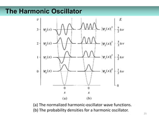 The Harmonic Oscillator/ Why do we need to study harmonic oscillator model?.pptx
