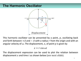 The Harmonic Oscillator/ Why do we need to study harmonic oscillator ...