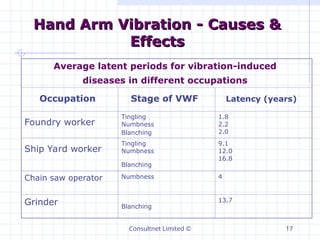 Vibration_types and definition presentation.ppt