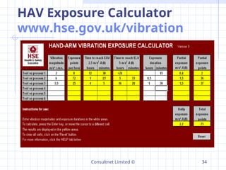 Vibration_types and definition presentation.ppt