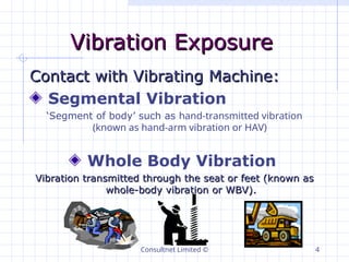 Vibration_types and definition presentation.ppt
