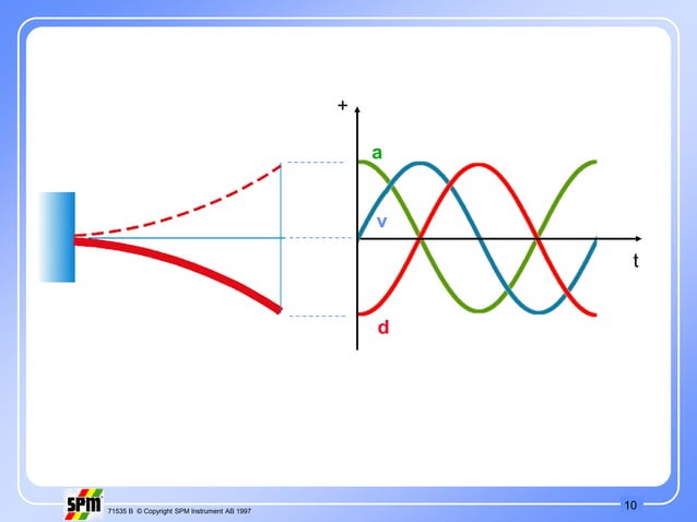 VIBRATION-ANALYSIS.ppt