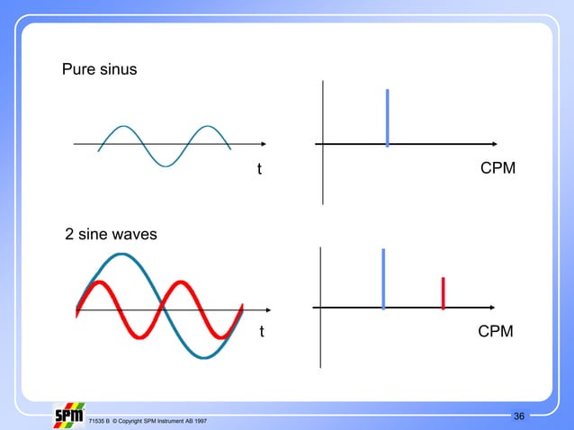 VIBRATION-ANALYSIS.ppt