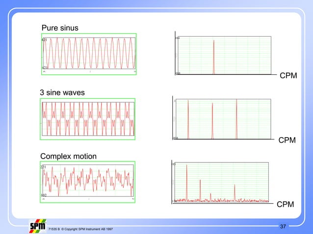 VIBRATION-ANALYSIS.ppt