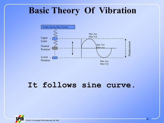 VIBRATION-ANALYSIS.ppt