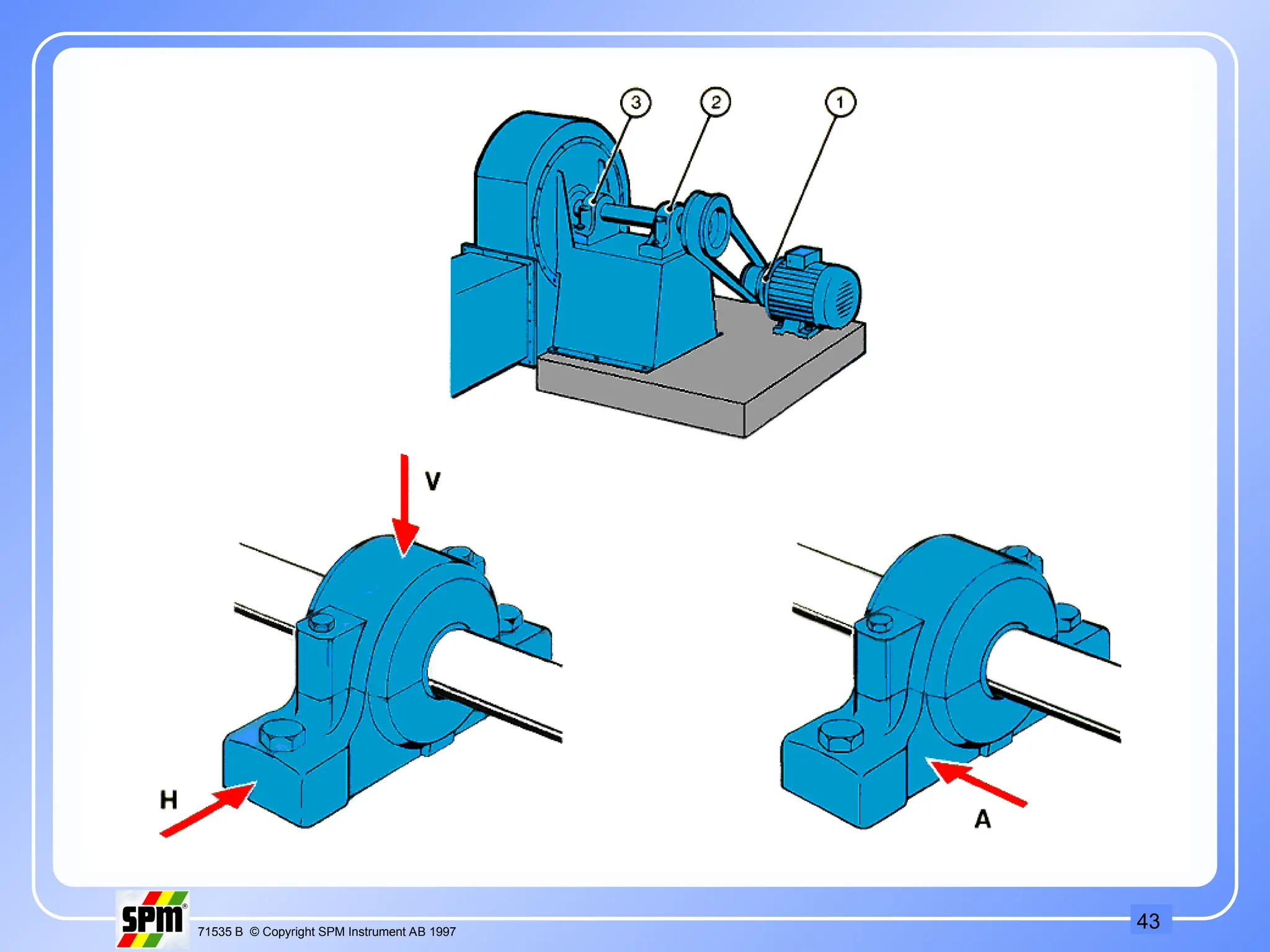 VIBRATION-ANALYSIS de las vibraciones sobre losas | PPT