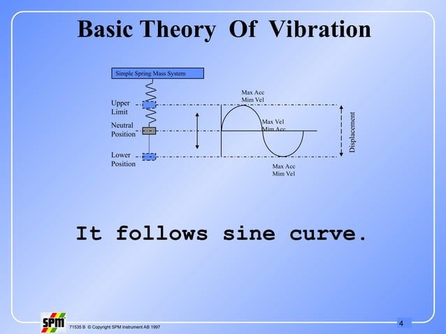 VIBRATION-ANALYSIS de las vibraciones sobre losas | PPT