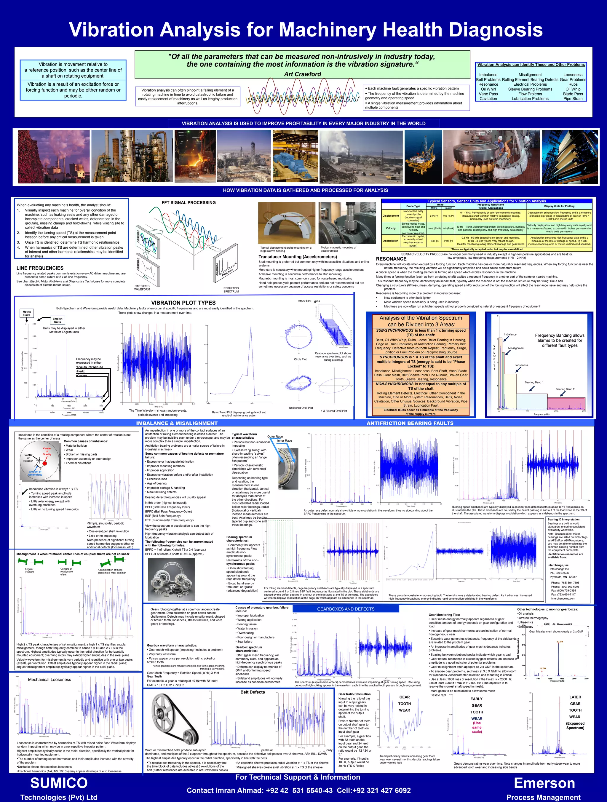 vibration-diagonistic-chart.pdf