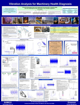 vibration-diagonistic-chart.pdf
