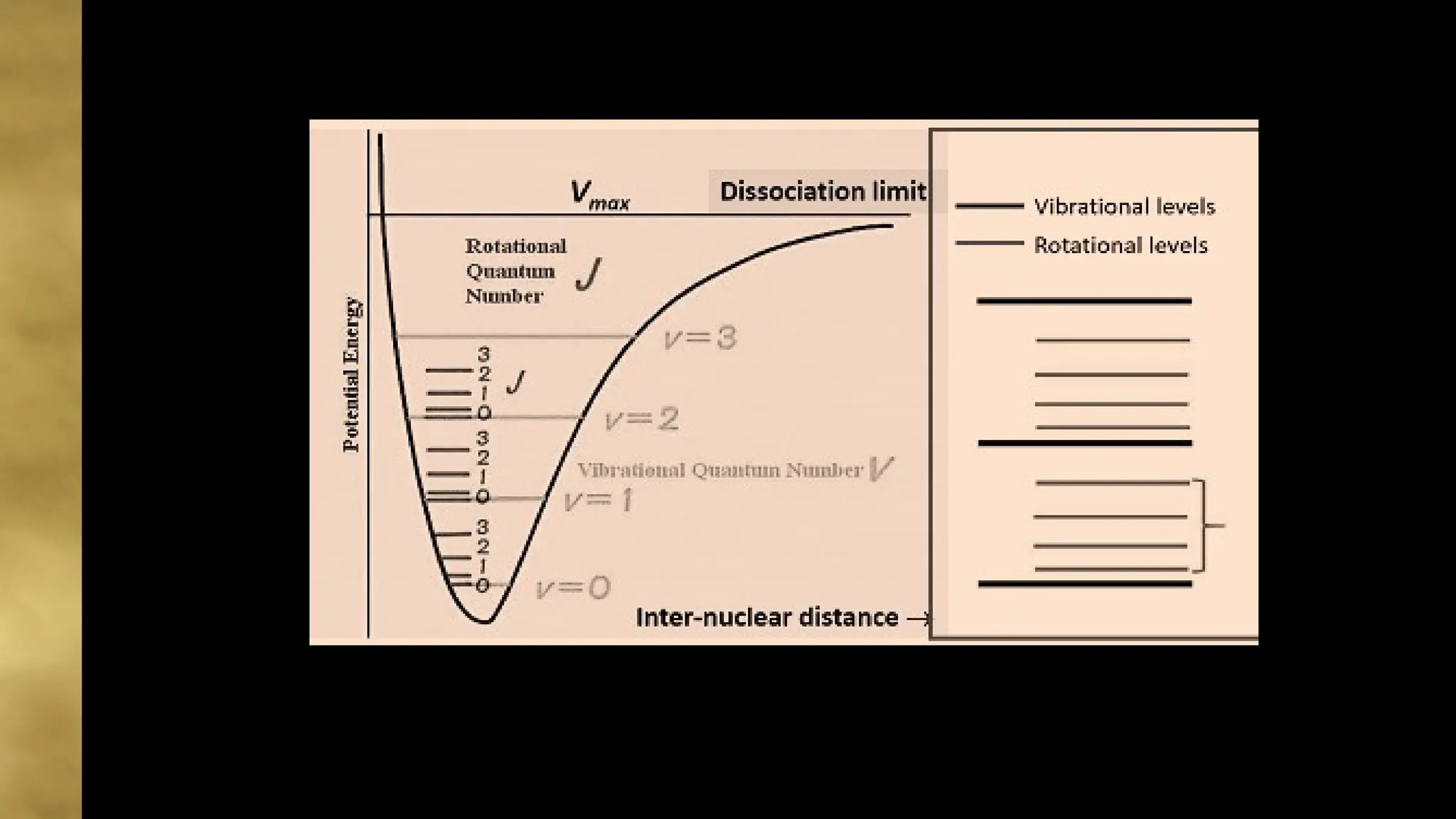 vibration-rotation spectra of a diatomic molecule.pptx