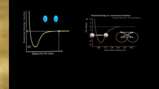 vibration-rotation spectra of a diatomic molecule.pptx
