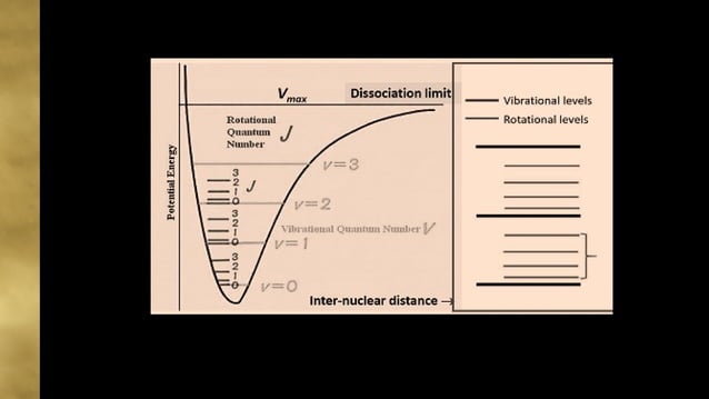 vibration-rotation spectra of a diatomic molecule.pptx