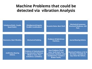Vibration 1_presentation_vibration measurement.pptx