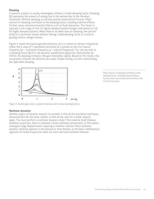 Streamlining Design With Real World Vibration Analysis | PDF