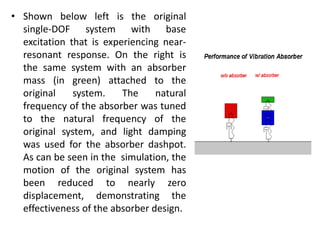 vibration absorber.pptx