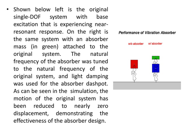 vibration absorber.pptx