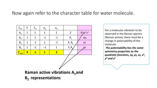 character table in vibrational spectroscopy | PPTX