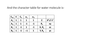 character table in vibrational spectroscopy | PPT