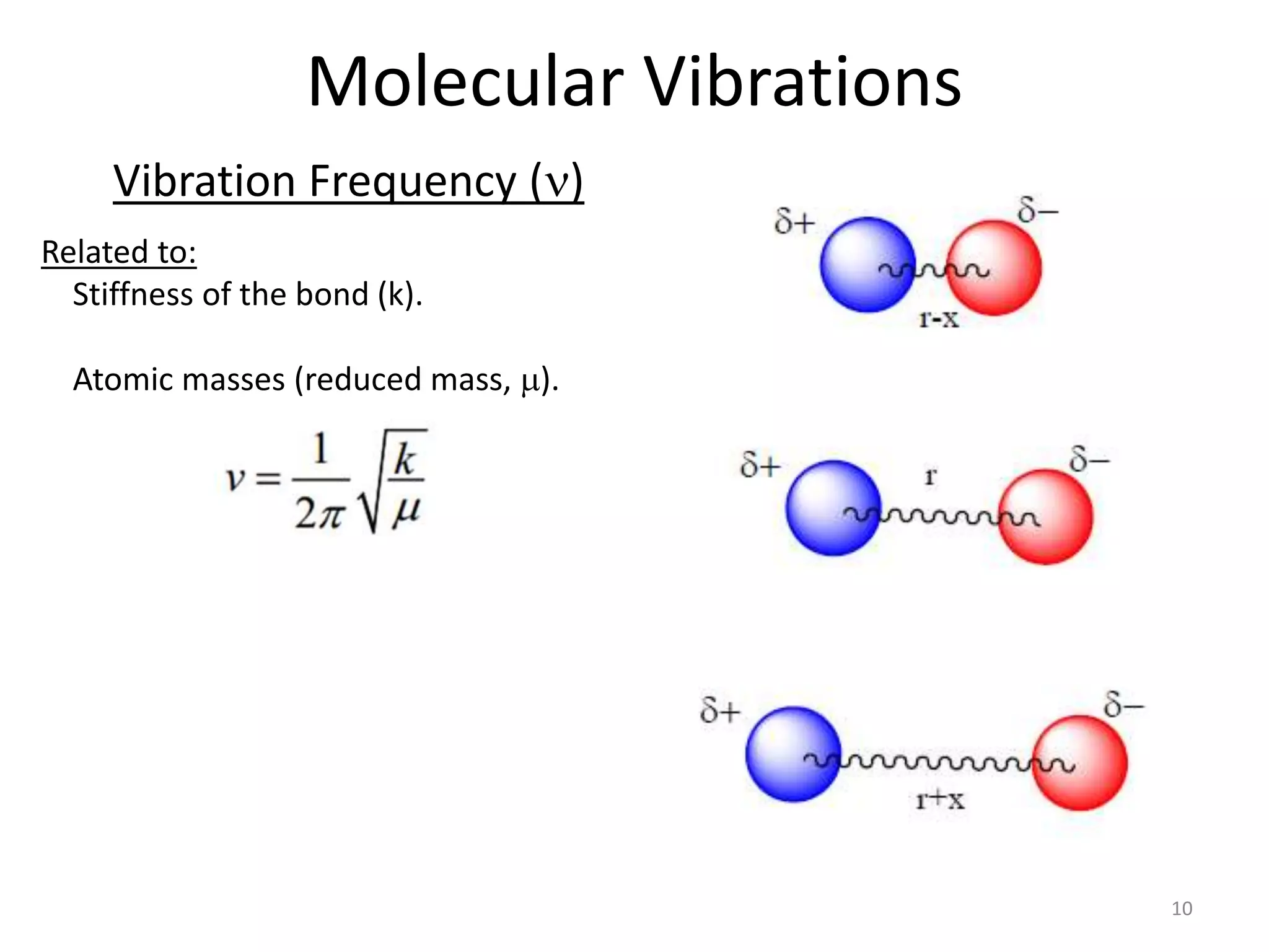 Vibrational spectroscopy.pptx